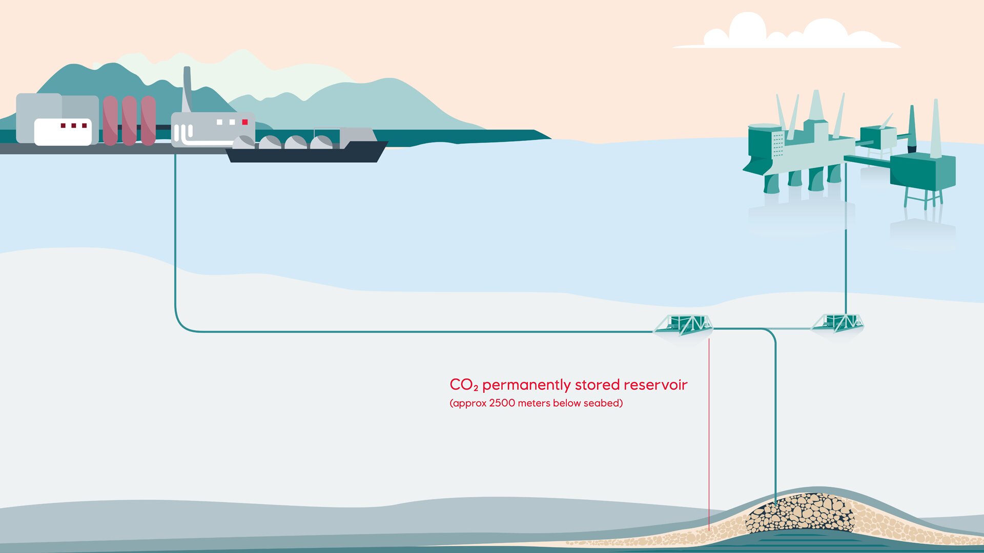 Aker Solutions Wins Contracts for Both Onshore Plant and Subsea System ...